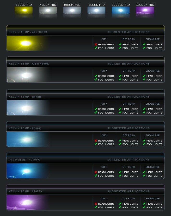 headlight colour chart