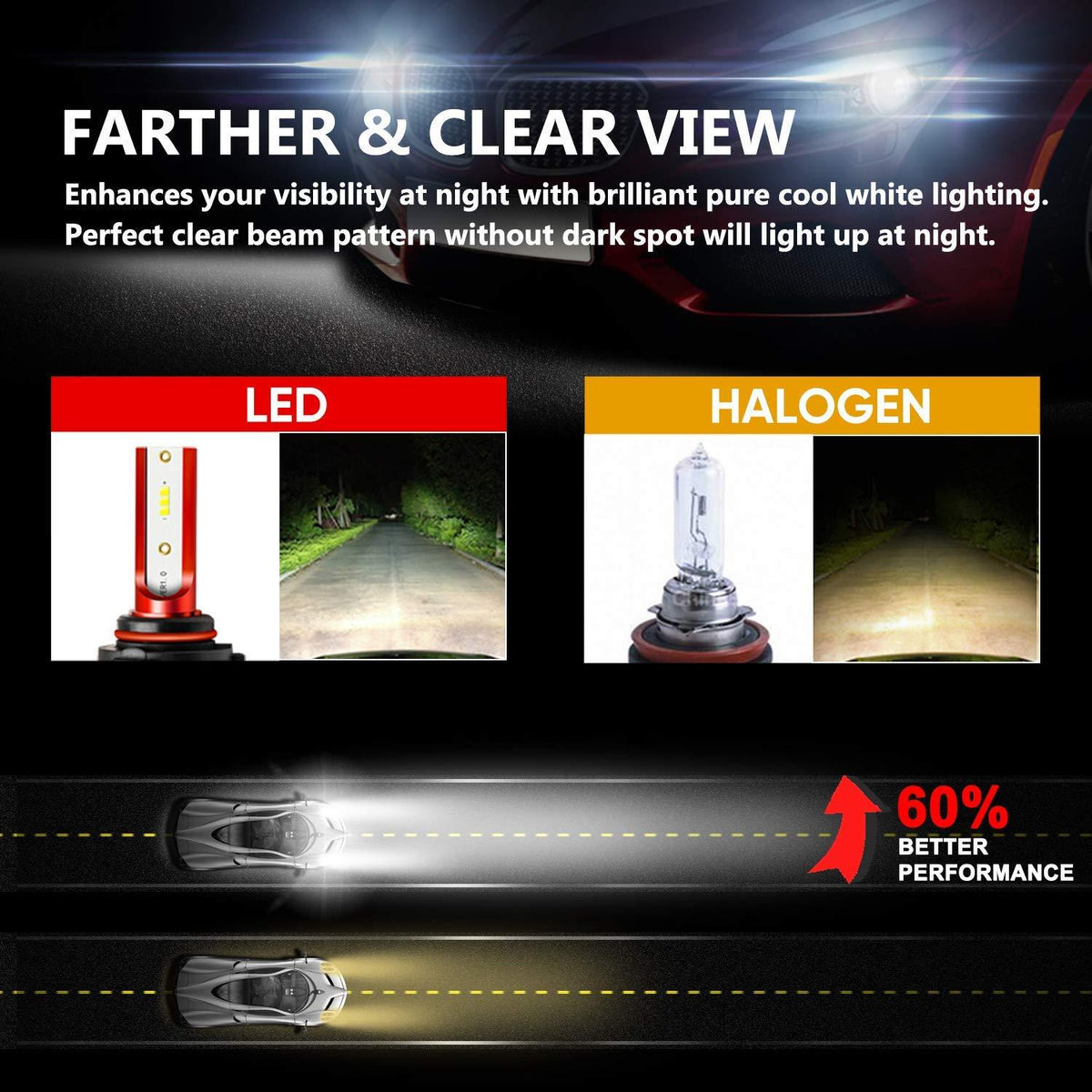 2-Sided LED Headlight Conversion Kit with Fan Base - Red Series – Autolizer